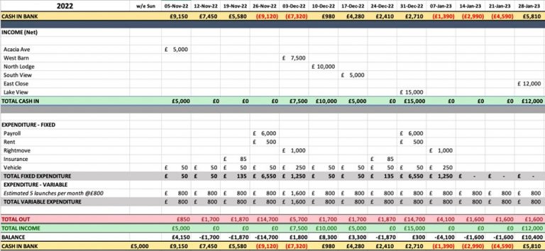 The ultimate guide to getting a grip on your cash | Sam Ashdown